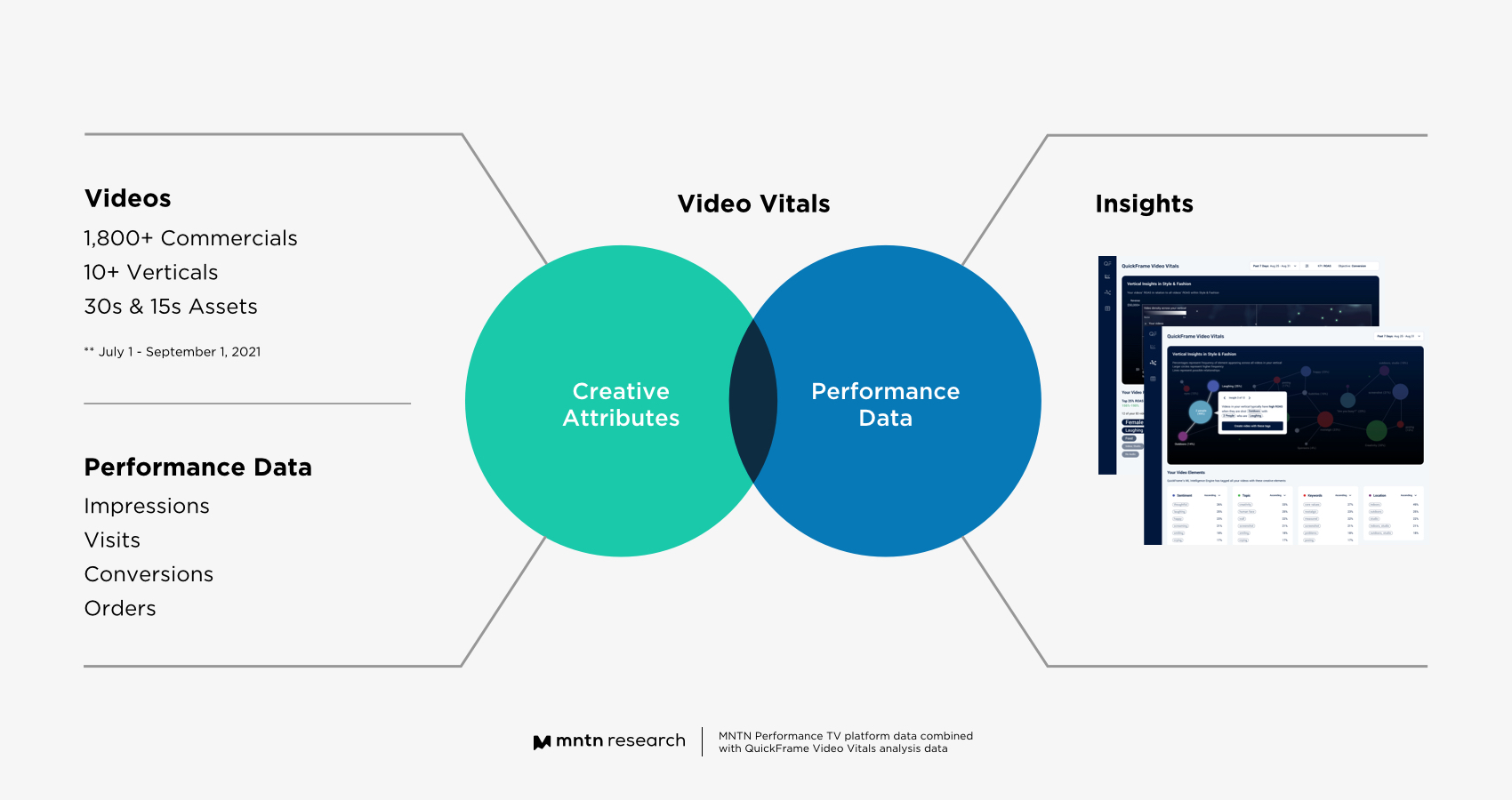 What Makes the Perfect CTV Commercial? - MNTN Research