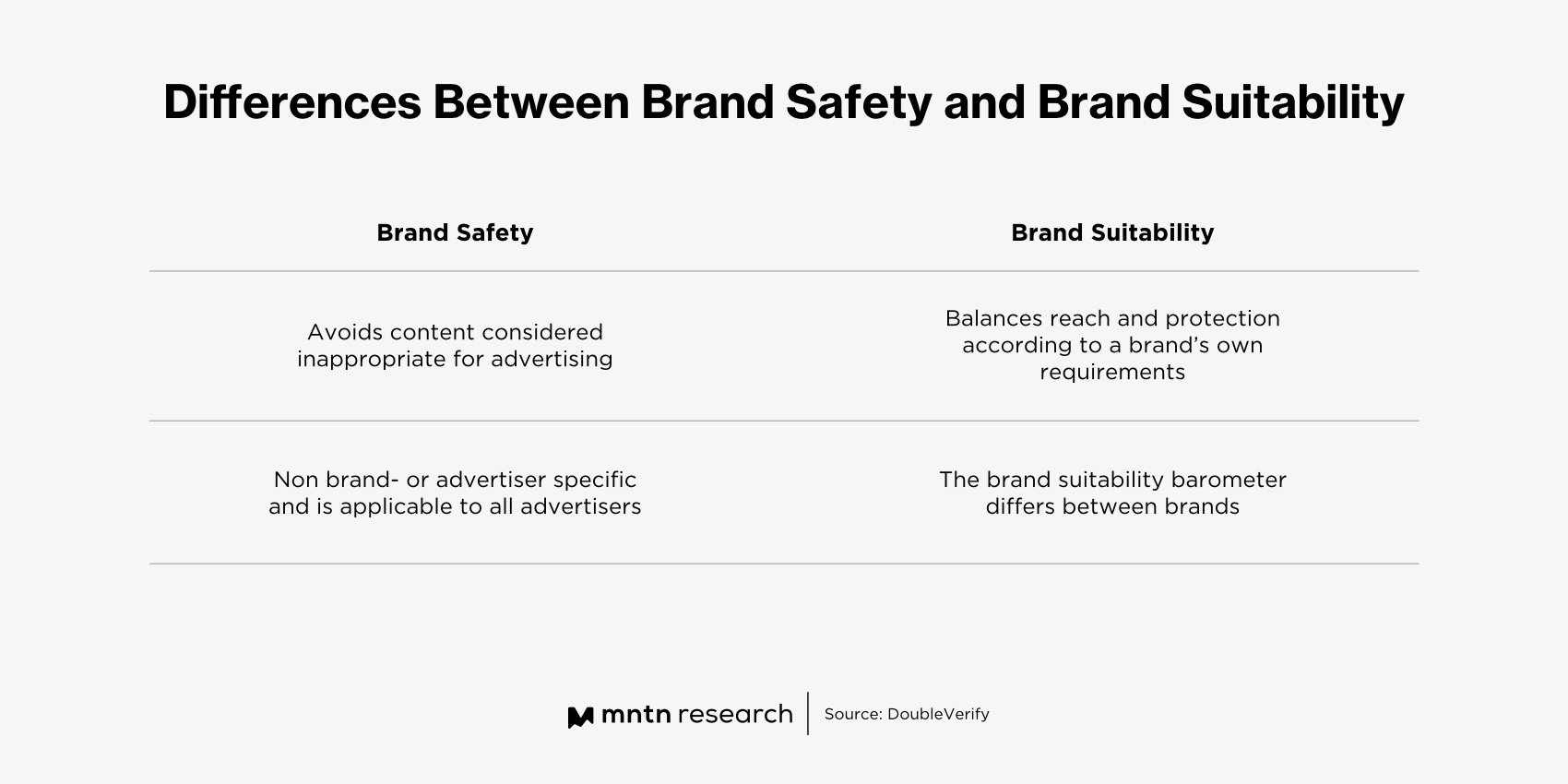 Brand Safety Drives Stronger Performance Outcomes on TV - MNTN Research