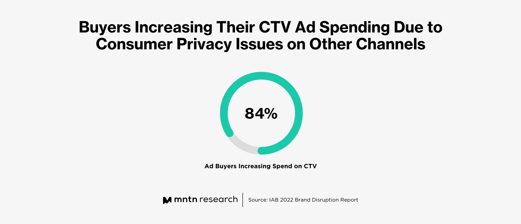 What Advertisers Need to Know About CTV and the Future of Consumer ...