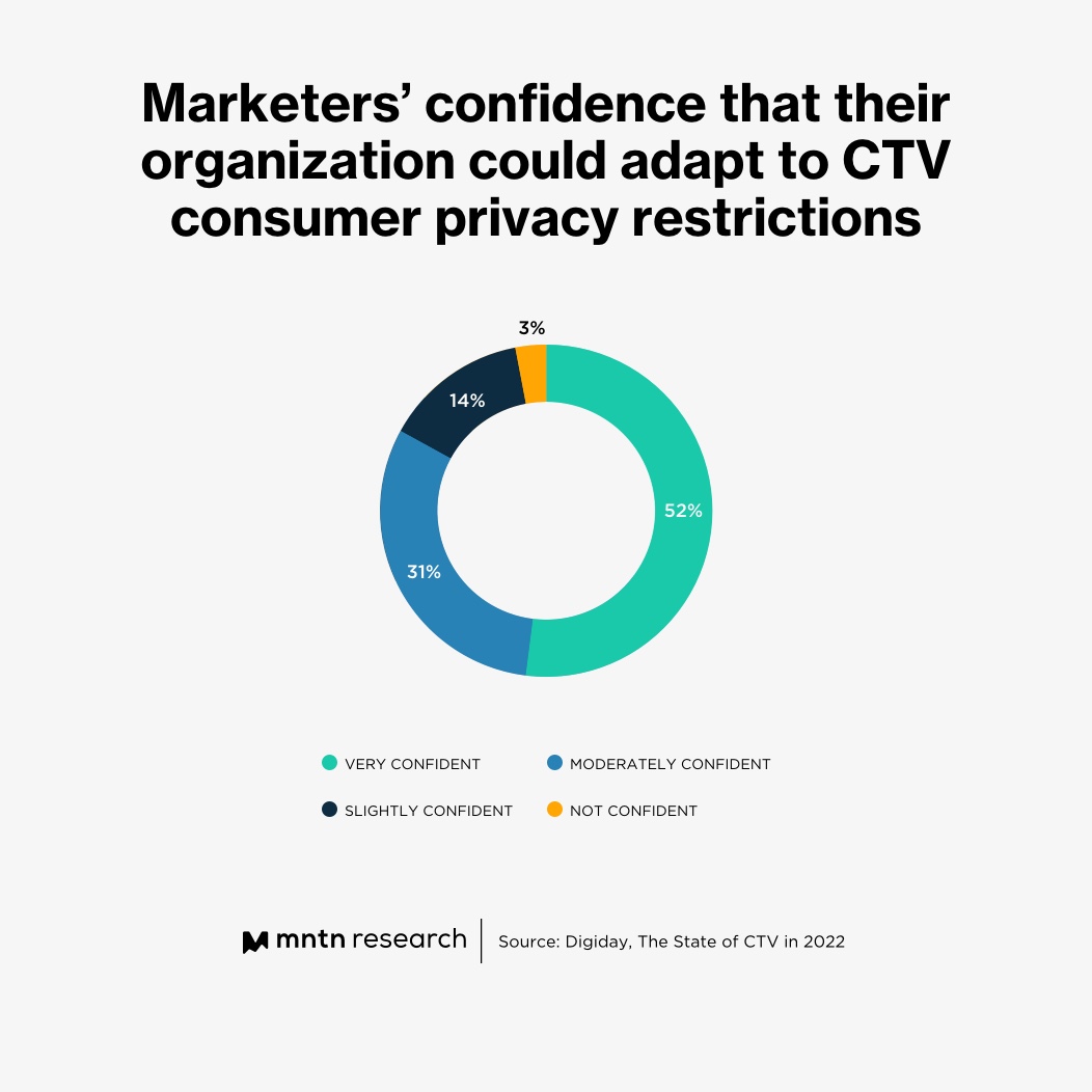 What Advertisers Need to Know About CTV and the Future of Consumer ...