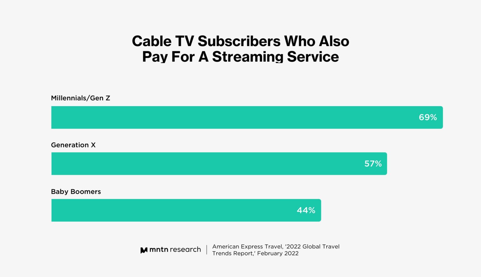 Cable TV Subscribers Pay $1,618 a Year for Channels (and Ads) They Don ...