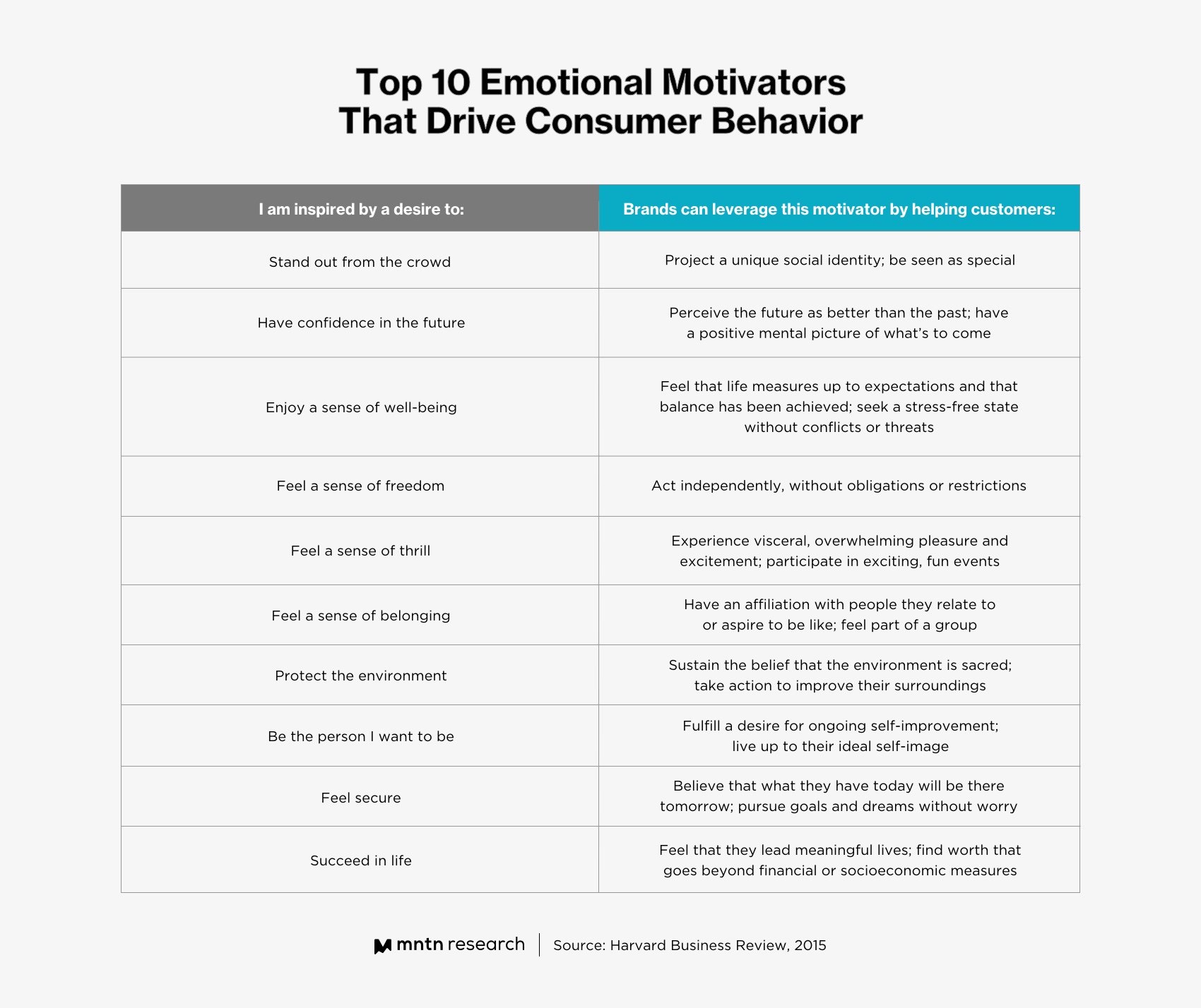 Matching Ad Creative to the Consumer Mindset on Connected TV - MNTN ...
