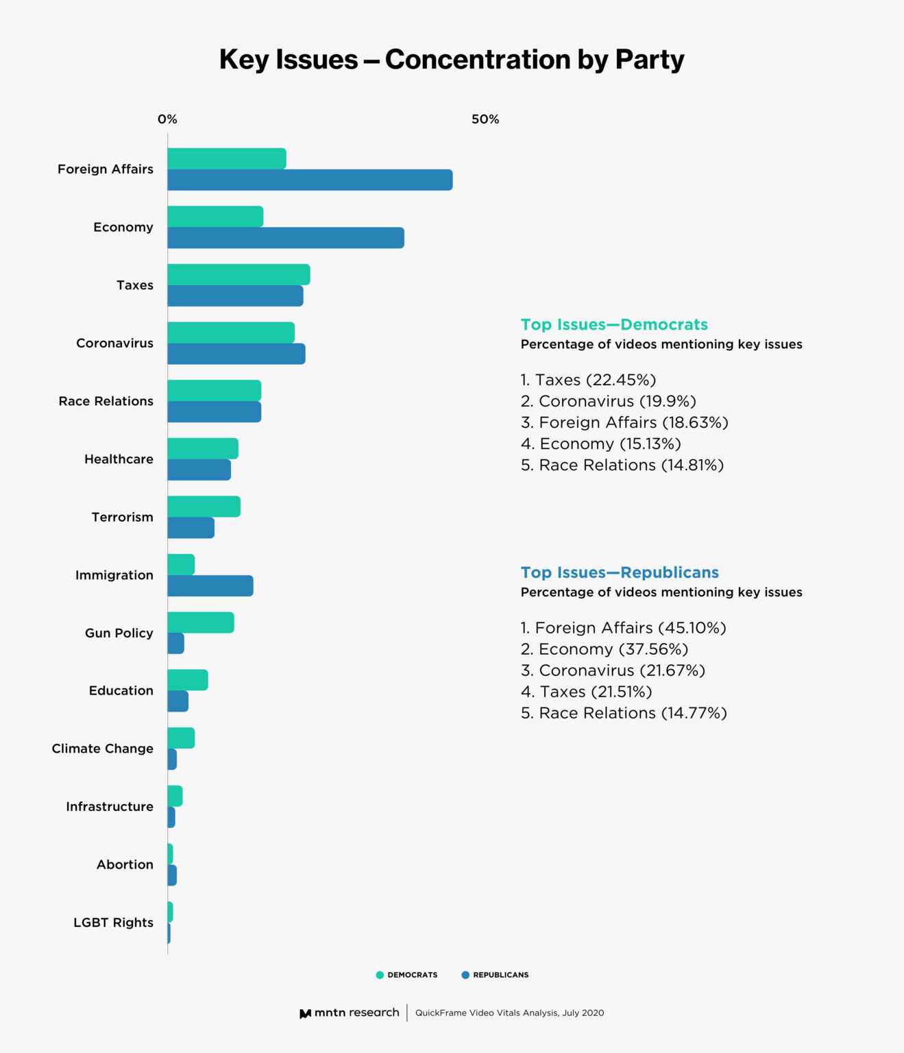 What the 2020 Election Ad Landscape Can Teach Us About Brand Marketing ...