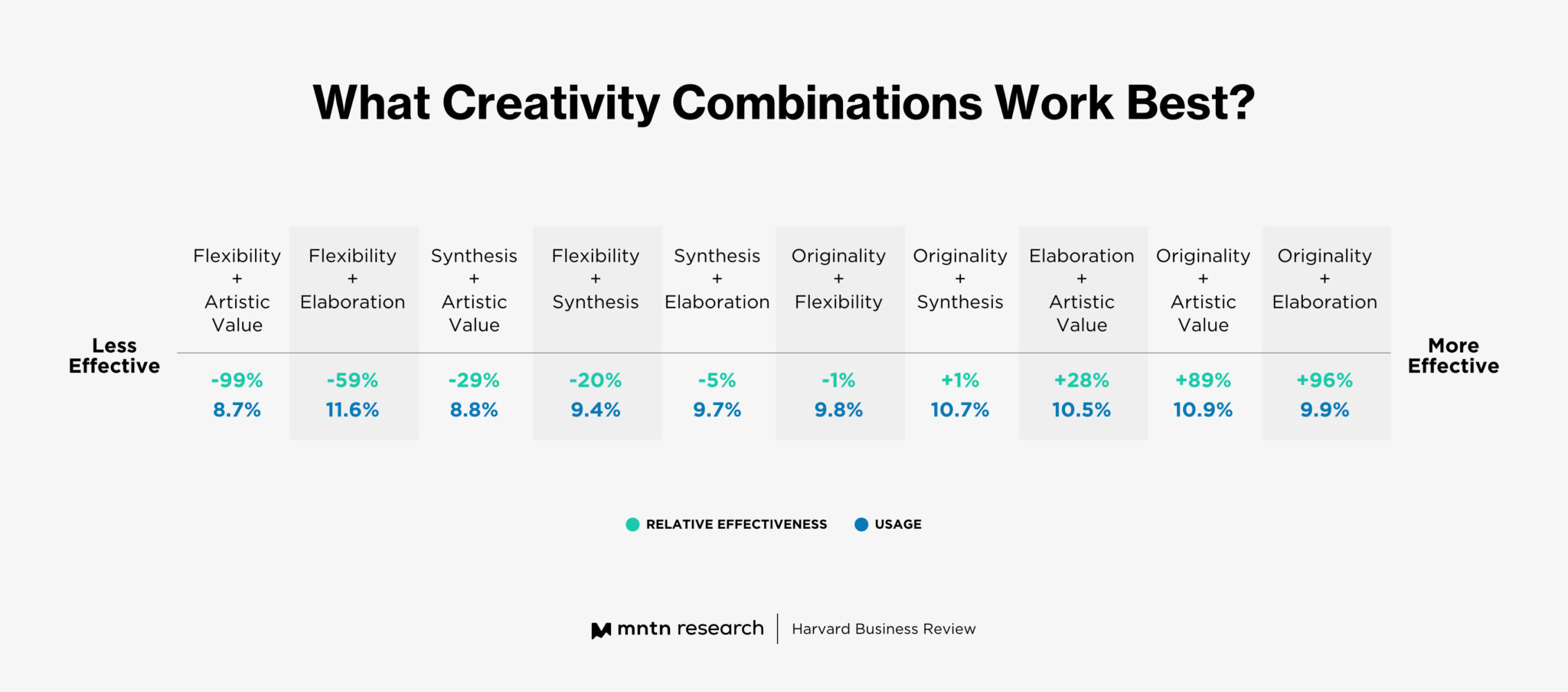 Pick Your Mix: How to Determine Your Optimal Creative Mix on Connected ...