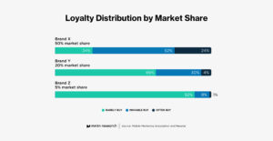 Identifying and Reaching the 'Movable Middle' on Connected TV - MNTN ...