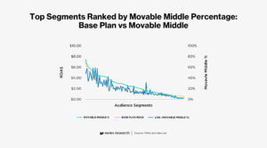 Identifying and Reaching the 'Movable Middle' on Connected TV - MNTN ...