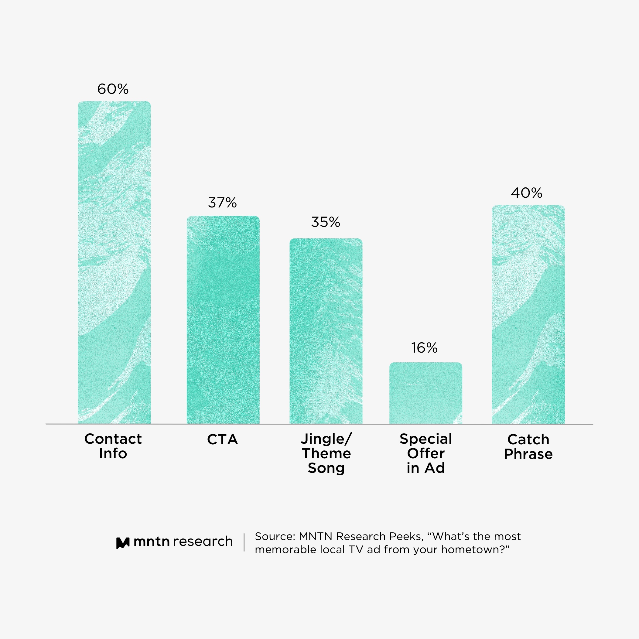 Crazier, the Better: The Art (and Science) of Local TV Ads - MNTN Research