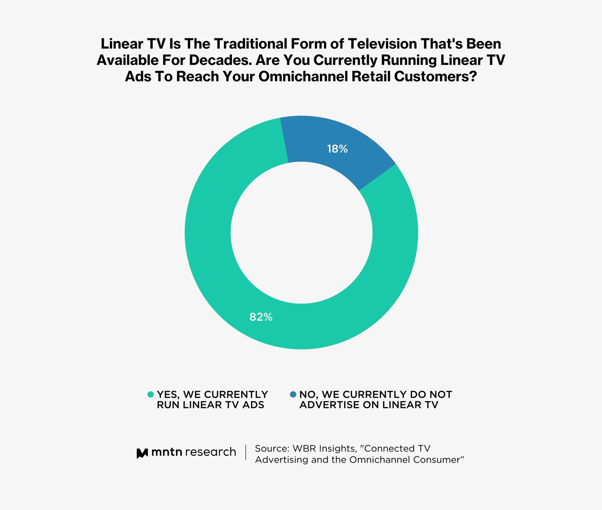 How Retail Brands Are Using Connected TV Advertising to Reach Today’s ...