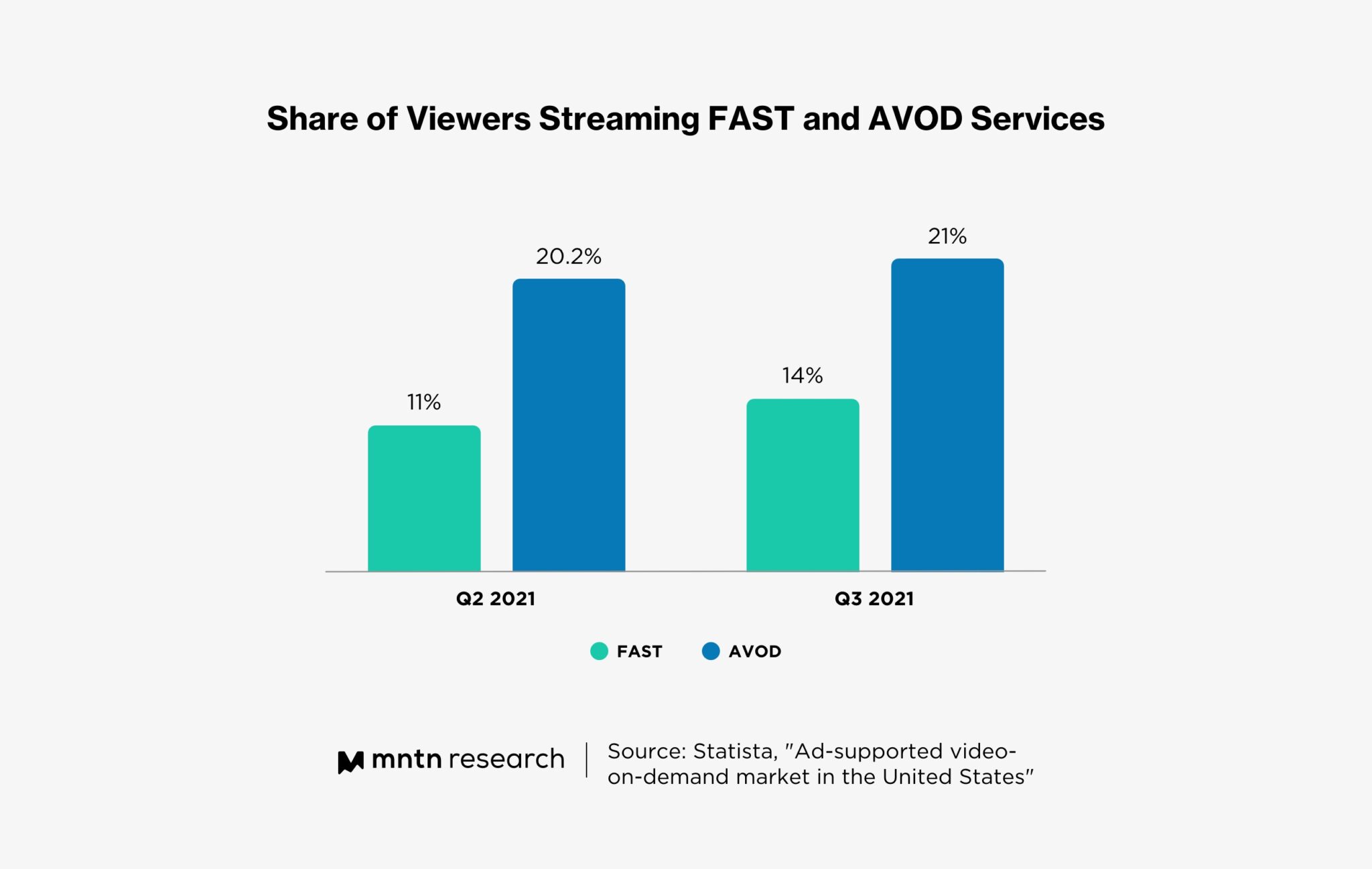Why Inflation and the Rising Costs of Streaming Are Driving Viewers to Ads
