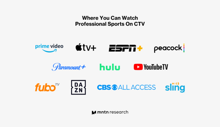 Why More Viewers Are Streaming Sports, Including March Madness