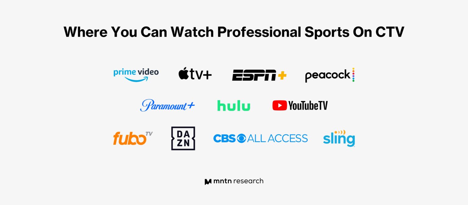 Why CTV Sports Is the MVP For Advertisers - MNTN Research
