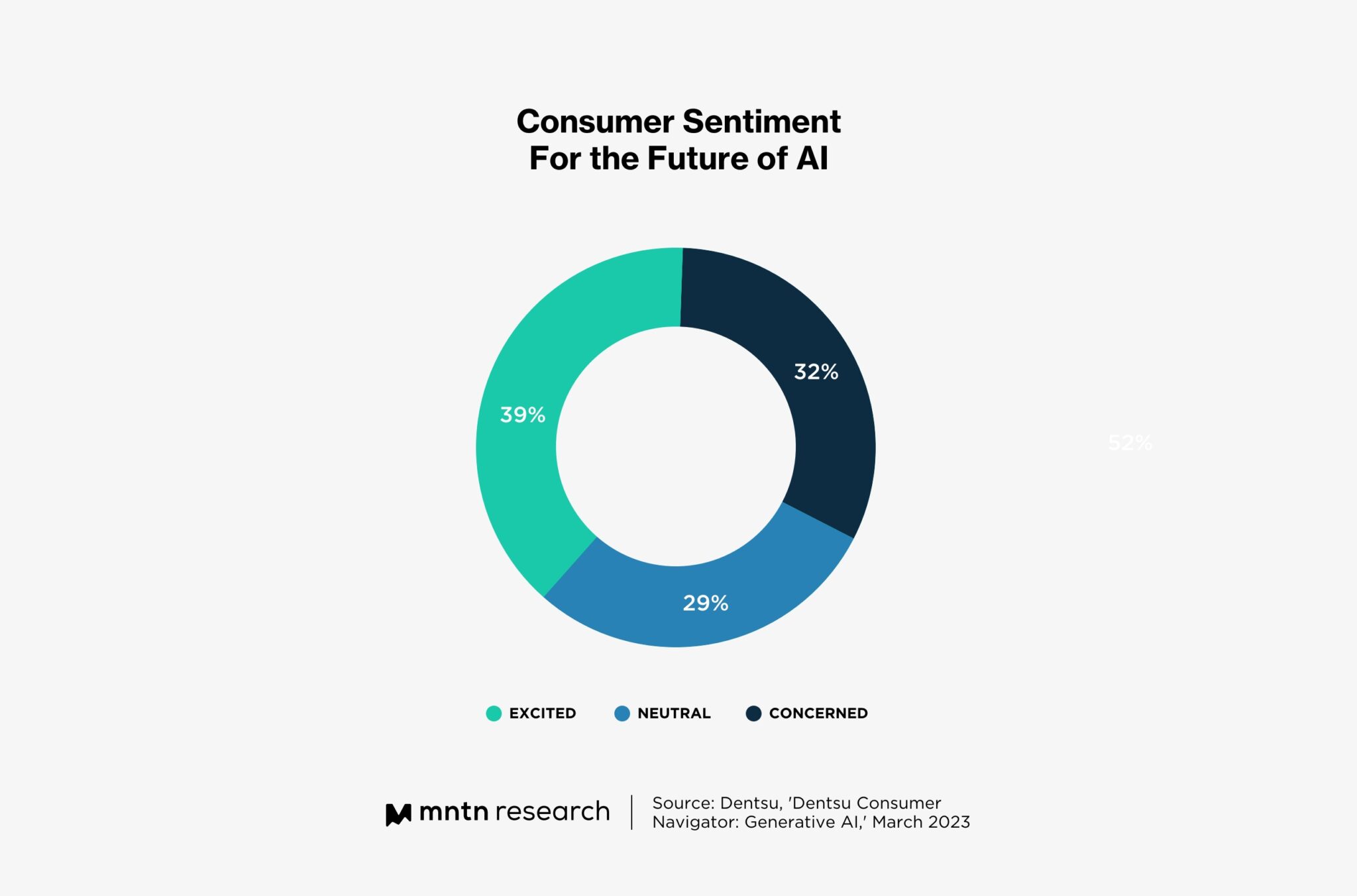 How Do Consumers Actually Feel About AI-Powered Advertising? - MNTN ...