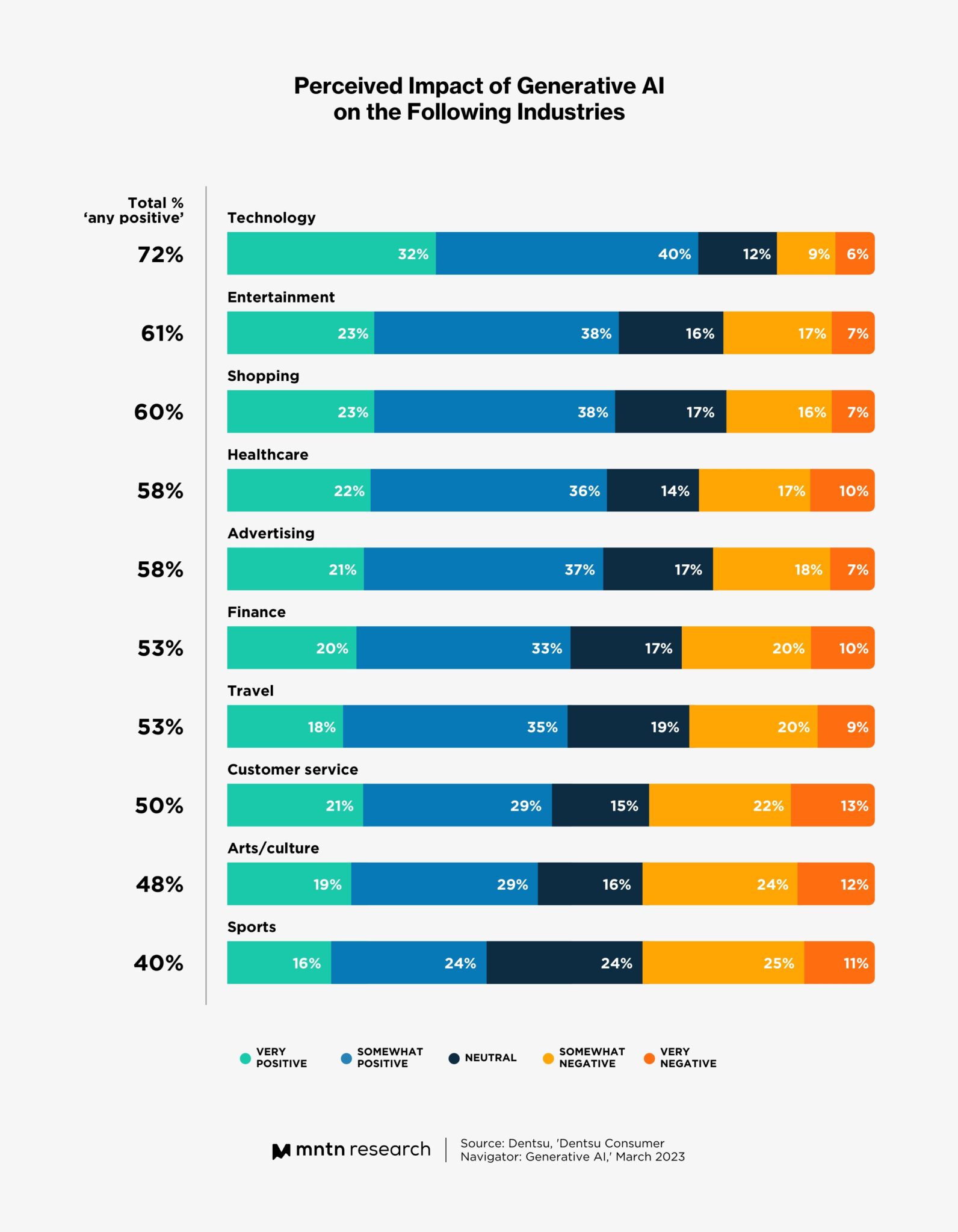 How Do Consumers Actually Feel About AI-Powered Advertising? - MNTN ...