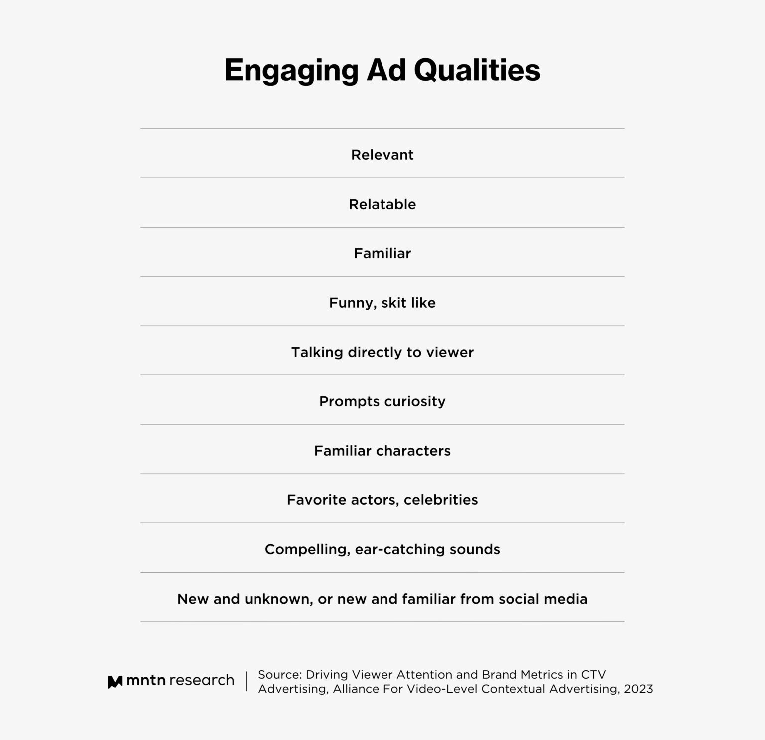 Curating Context: An Analysis of Brand Favorability and Connected TV ...