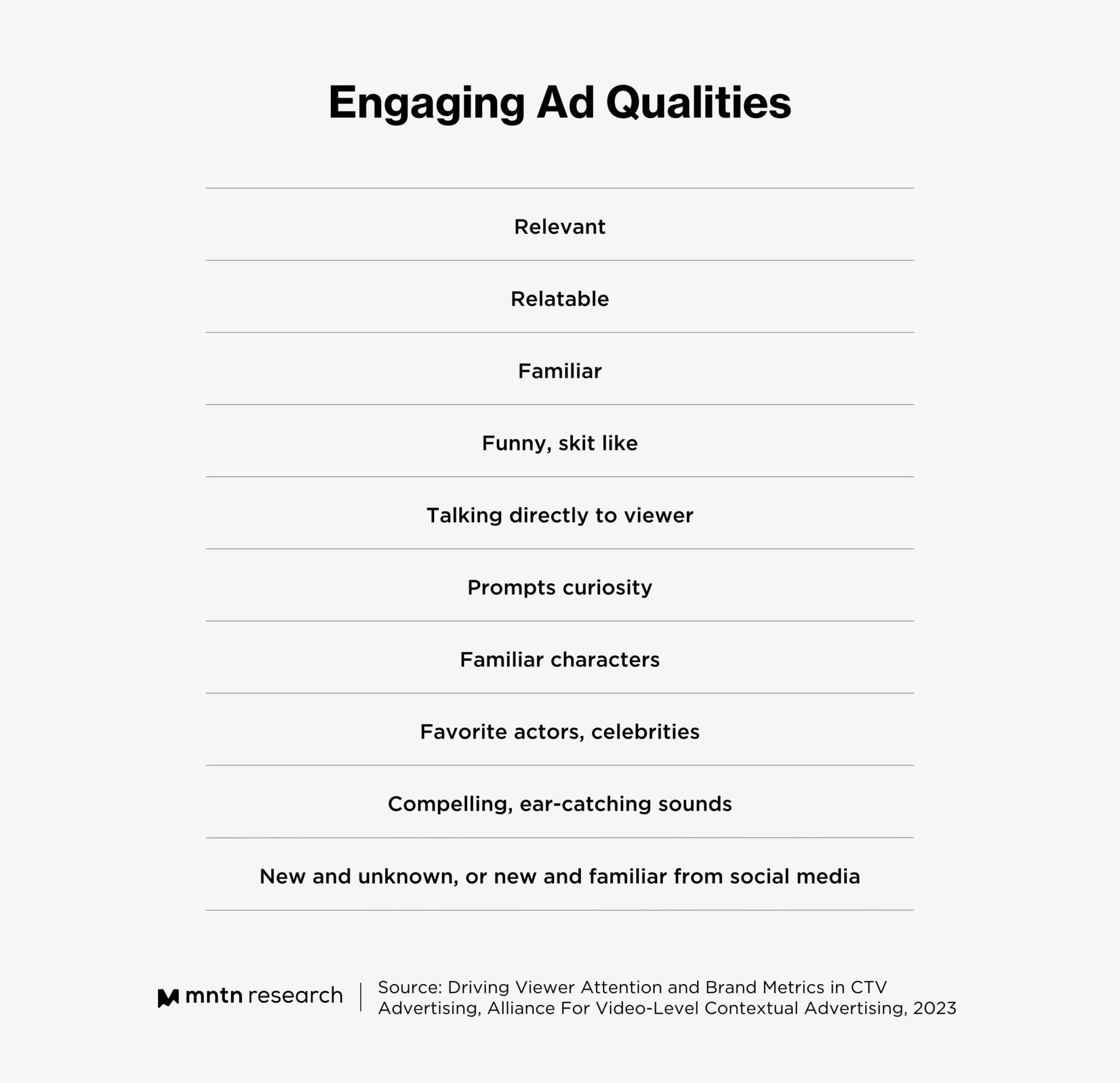 Curating Context: An Analysis of Brand Favorability and Connected TV ...