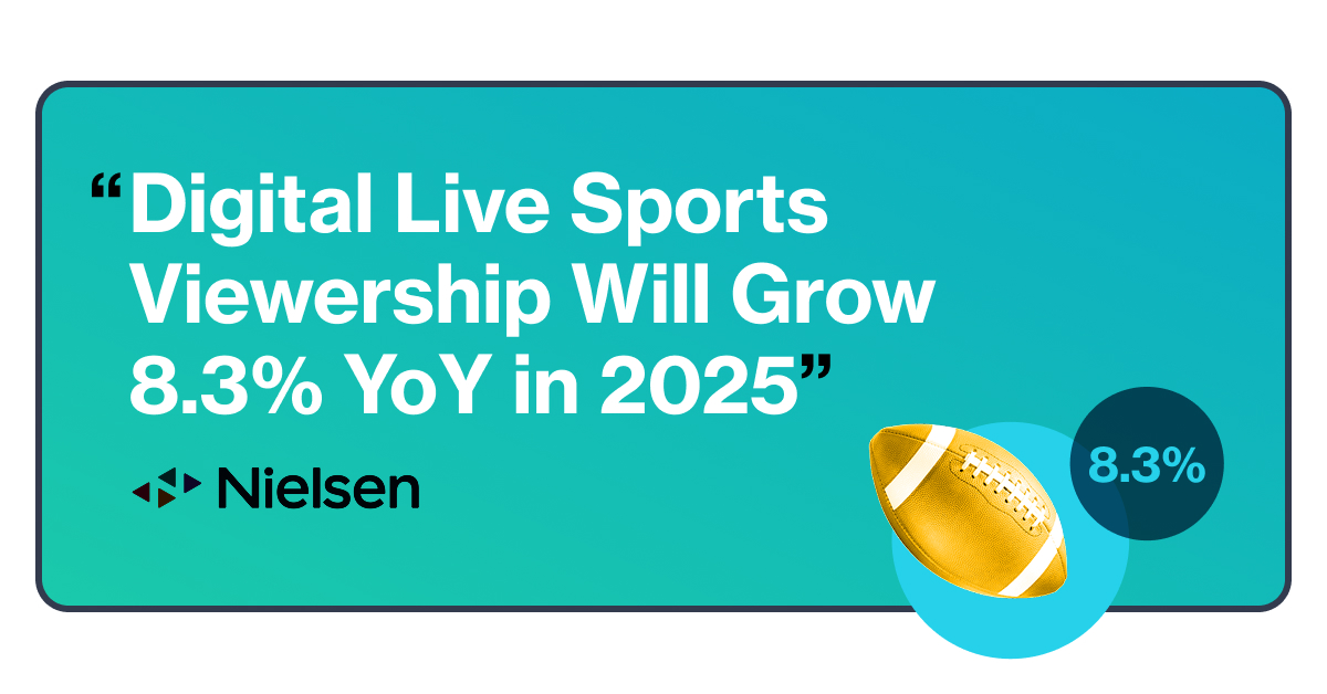 Digital Live Sports Viewership Will Grow 8.3% YoY in 2025 - MNTN Research