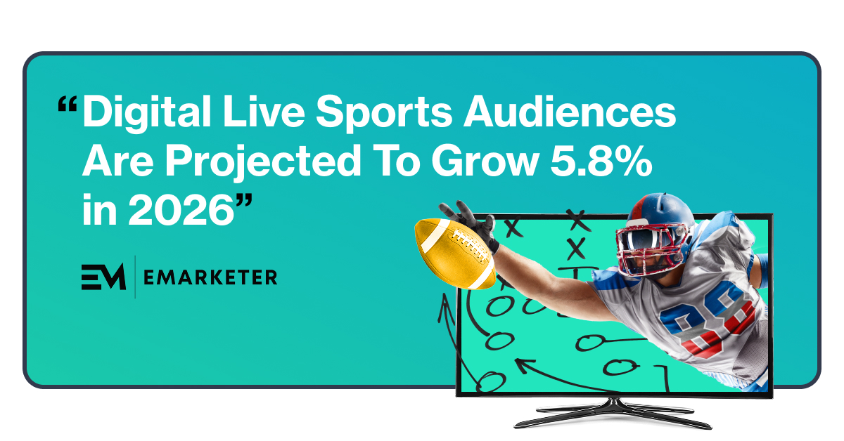 Digital Live Sports Audiences Are Projected To Grow 5.8% in 2026 - MNTN ...